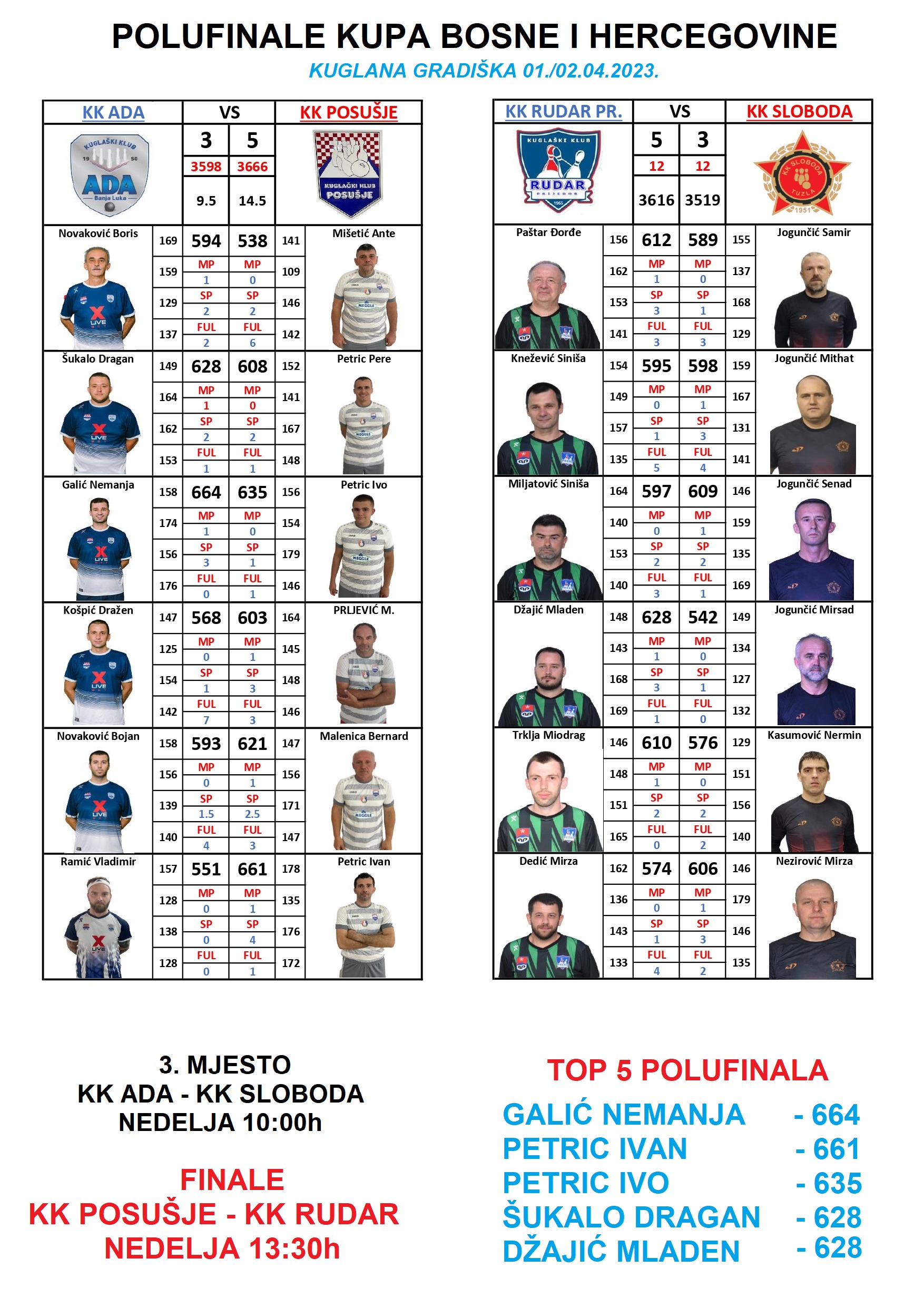 FINALE KUPA BIH: POSUŠJE - RUDAR PRIJEDOR | KSRS